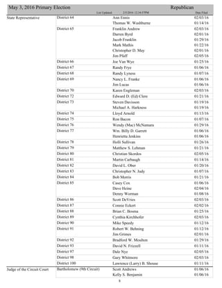 Who's Running? - Primary election candidates | PDF