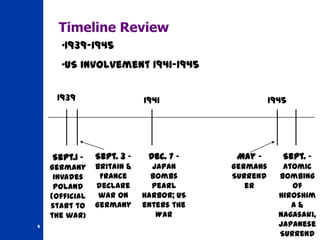 May 3 end of ww2 | PPT