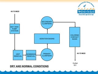 CPAC Meeting 5-5-03 | PPT
