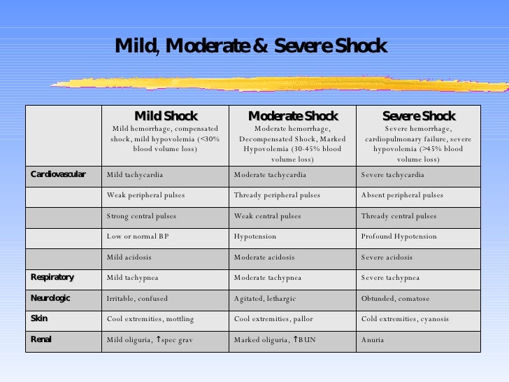 Pediatric Airway, Respiratory Distress & Failure, & Hypoperfu…