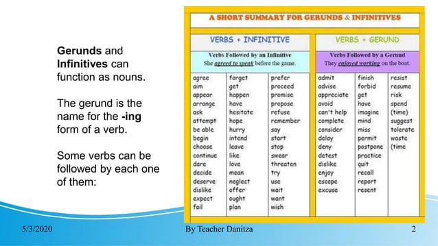 May, 5th Class GERUND AND INFINITIVE ppt | PPT