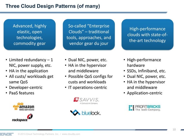 Understanding IaaS Requirements & Design Cloud | PPT