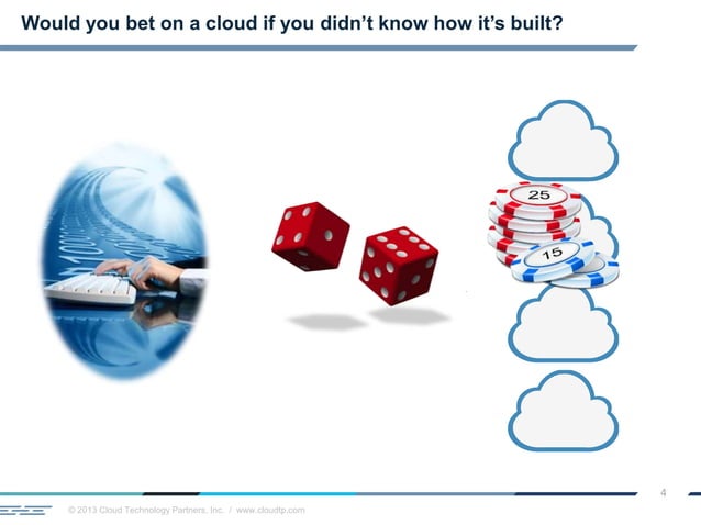 Understanding IaaS Requirements & Design Cloud | PPT