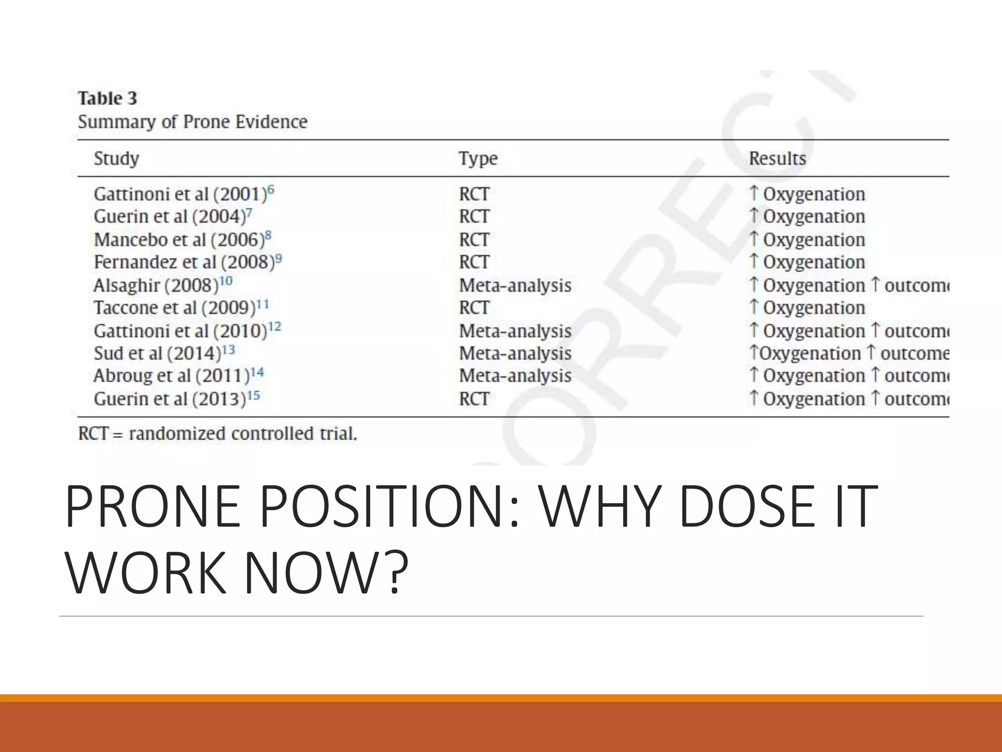 CACCN Conference: ARDS & Prone Position | PPTX