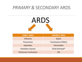 CACCN Conference: ARDS & Prone Position | PPTX