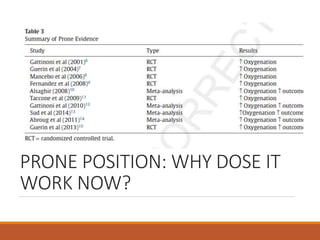 CACCN Conference: ARDS & Prone Position | PPTX