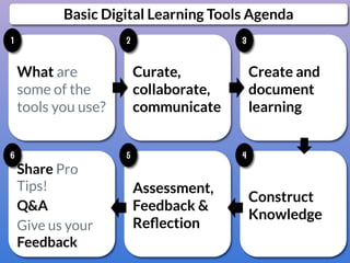 Basic Digital Learning Tools (IB Educators Session) | PPT