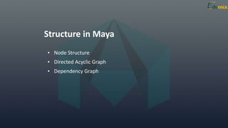 Beginners Guide to Modeling with Maya | PPTX | 3-D Graphics | Computer ...