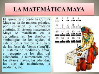 Matemática Maya | PPTX