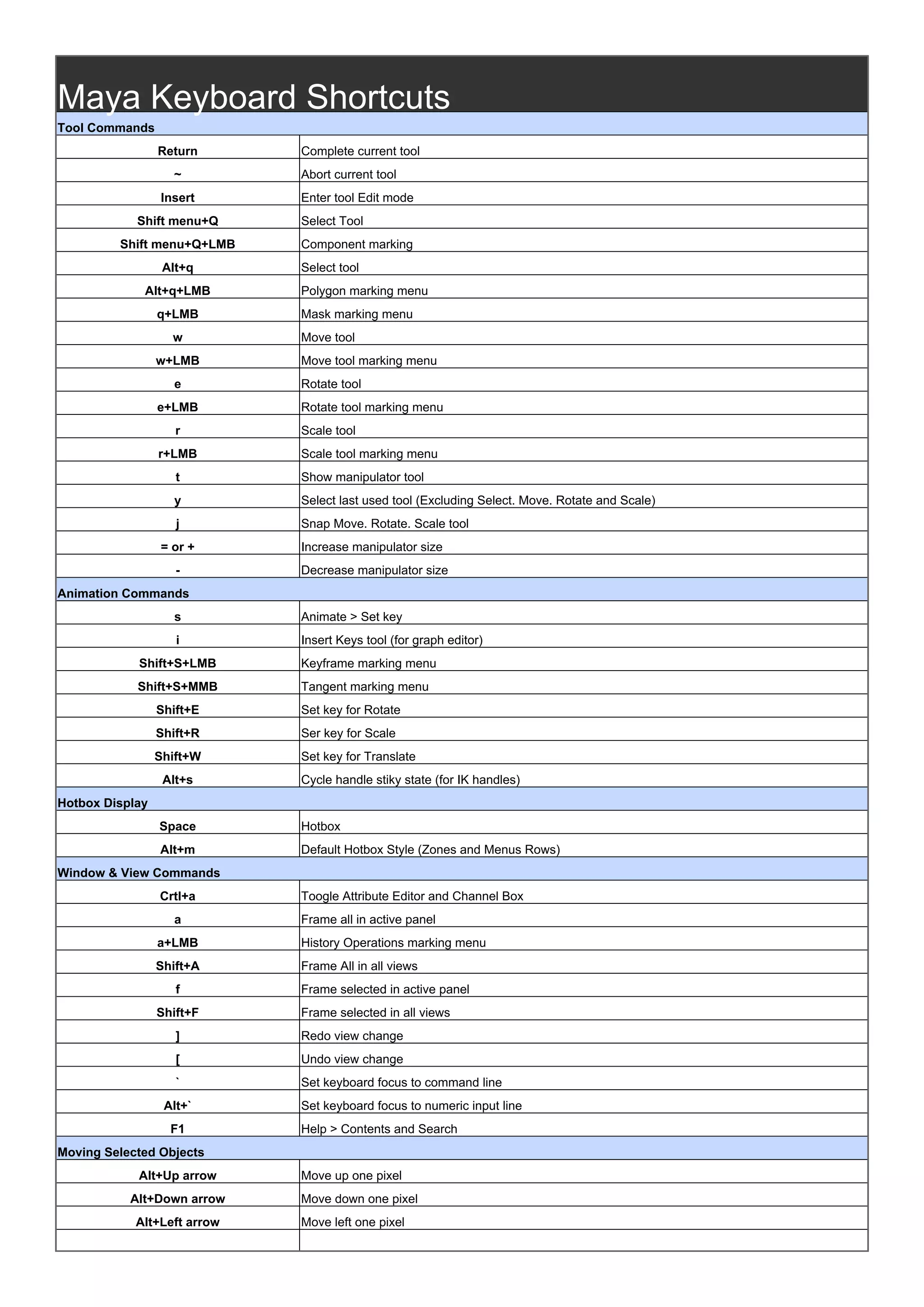 Maya keyboard-shortcuts | PDF