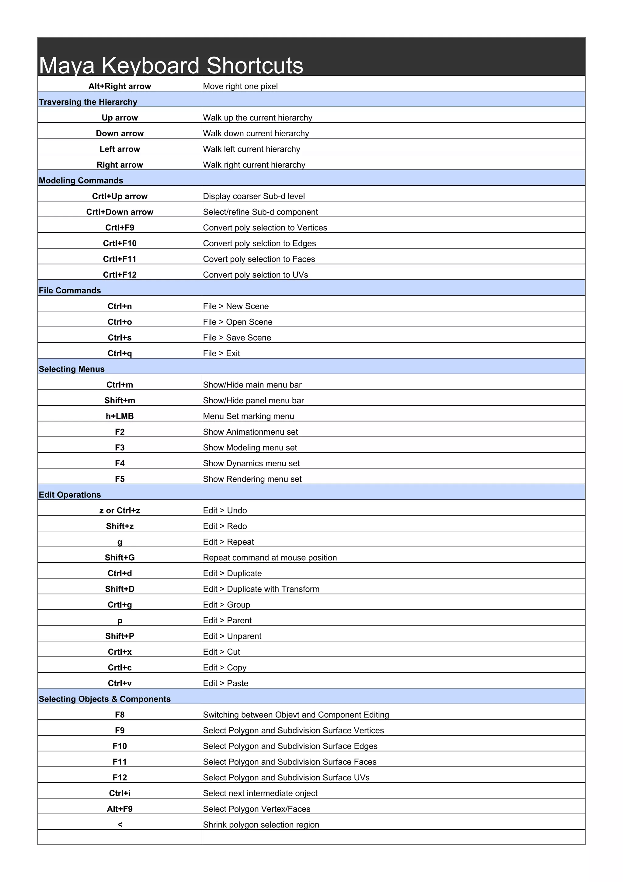 Maya keyboard-shortcuts | PDF
