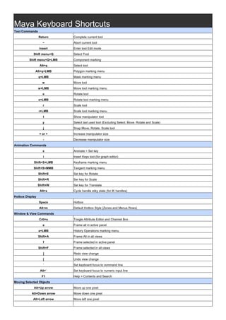 Maya keyboard-shortcuts | PDF