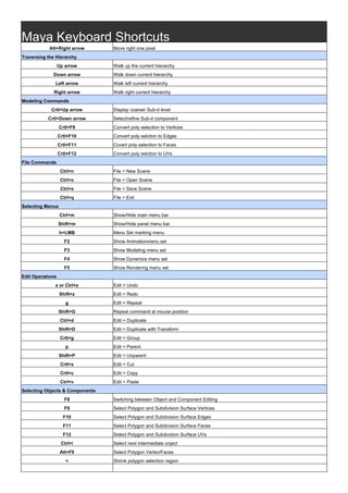 Maya keyboard-shortcuts | PDF
