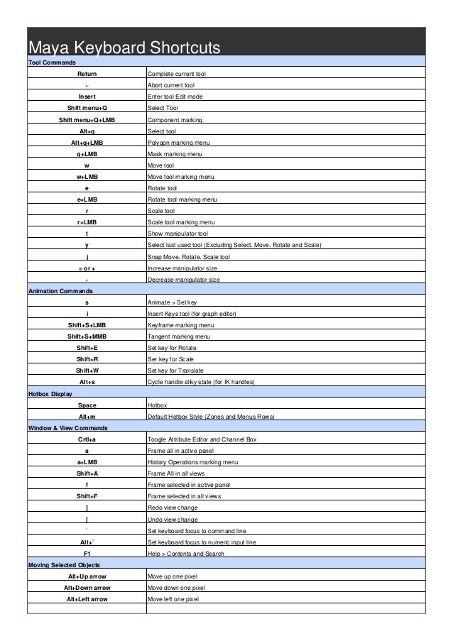 Create Keyboard Shortcuts In Maya at Eula Garcia blog