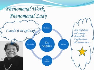 Maya Angelou: Phenomenal Work, Phenomenal Lady | PPTX | Debated ...