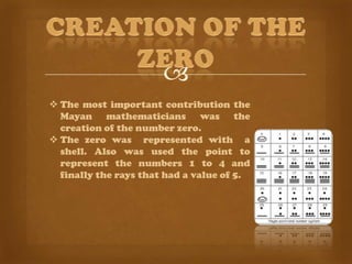 Maya civilization | PPTX