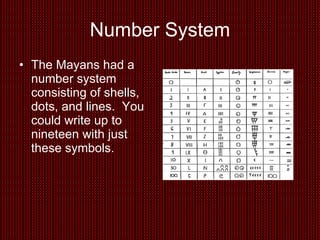 Maya Civilization By Desiree | PPT