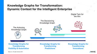 Knowledge Graphs for Transformation: Dynamic Context for the ...