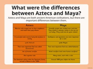 Exploring the Ancient Maya Civilization: Culture, Society, and ...