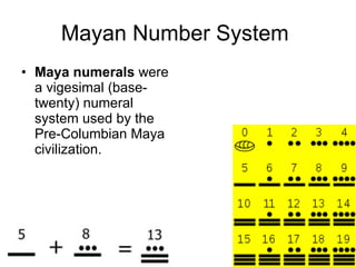 Mayan Civilization | PPT