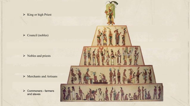 MAYAN CIVILIZATION GROUP WORK.pptx