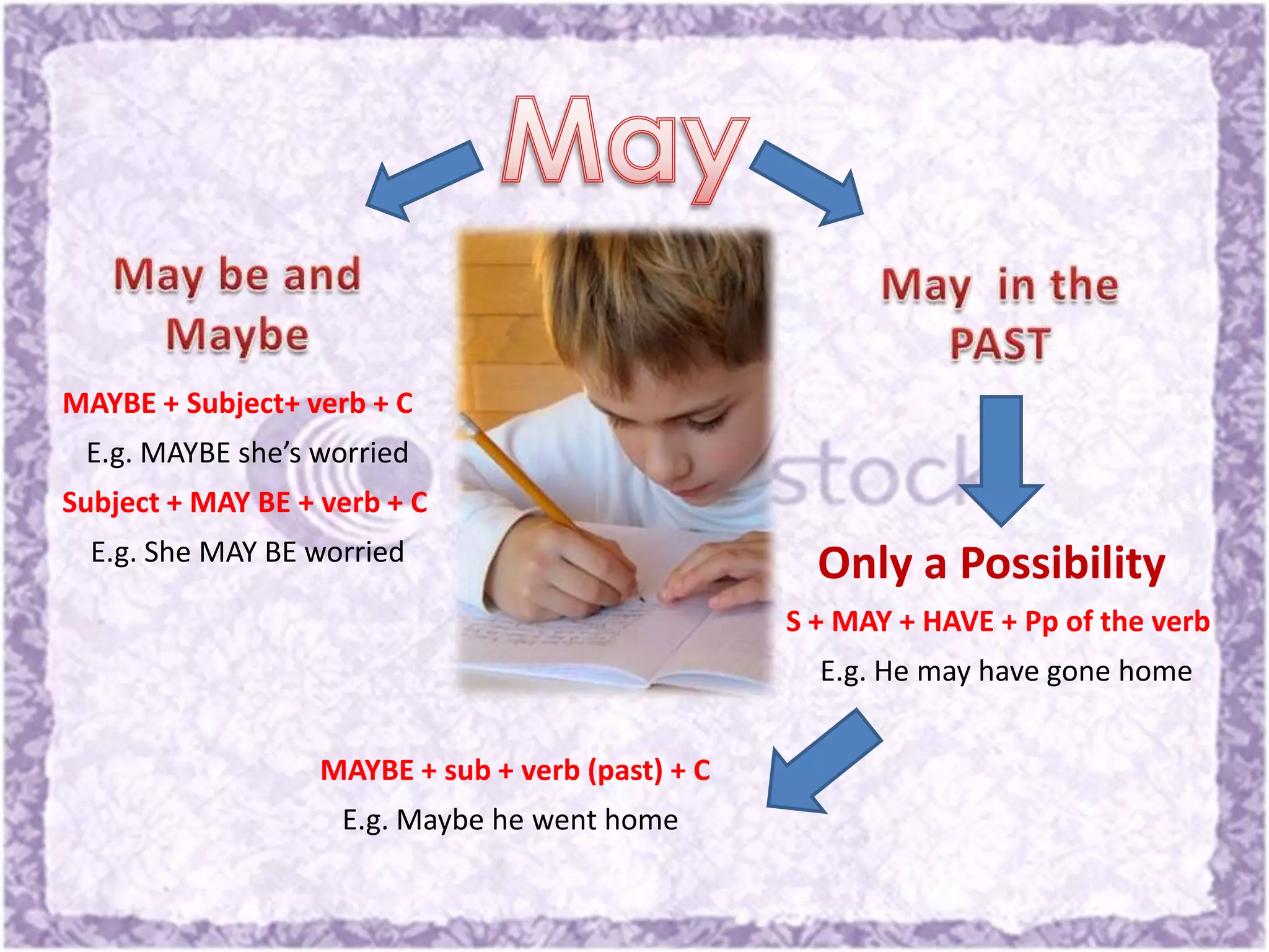 May and Can [ESL] | PPTX