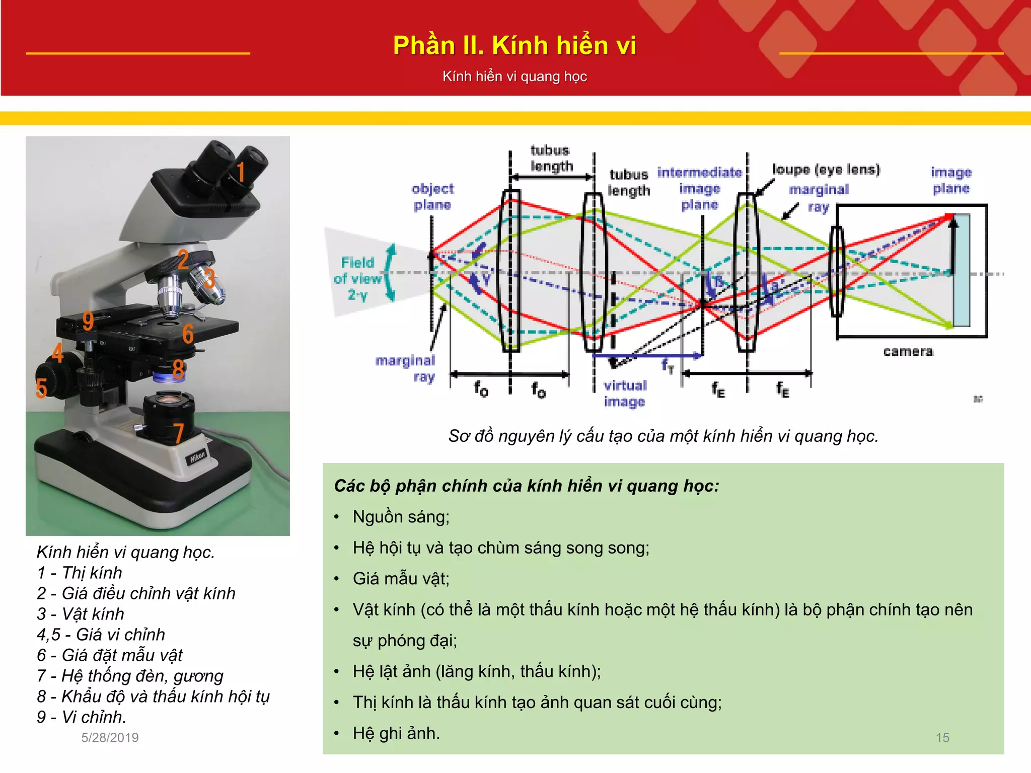General of Camera, Microscope, Telescope | PDF
