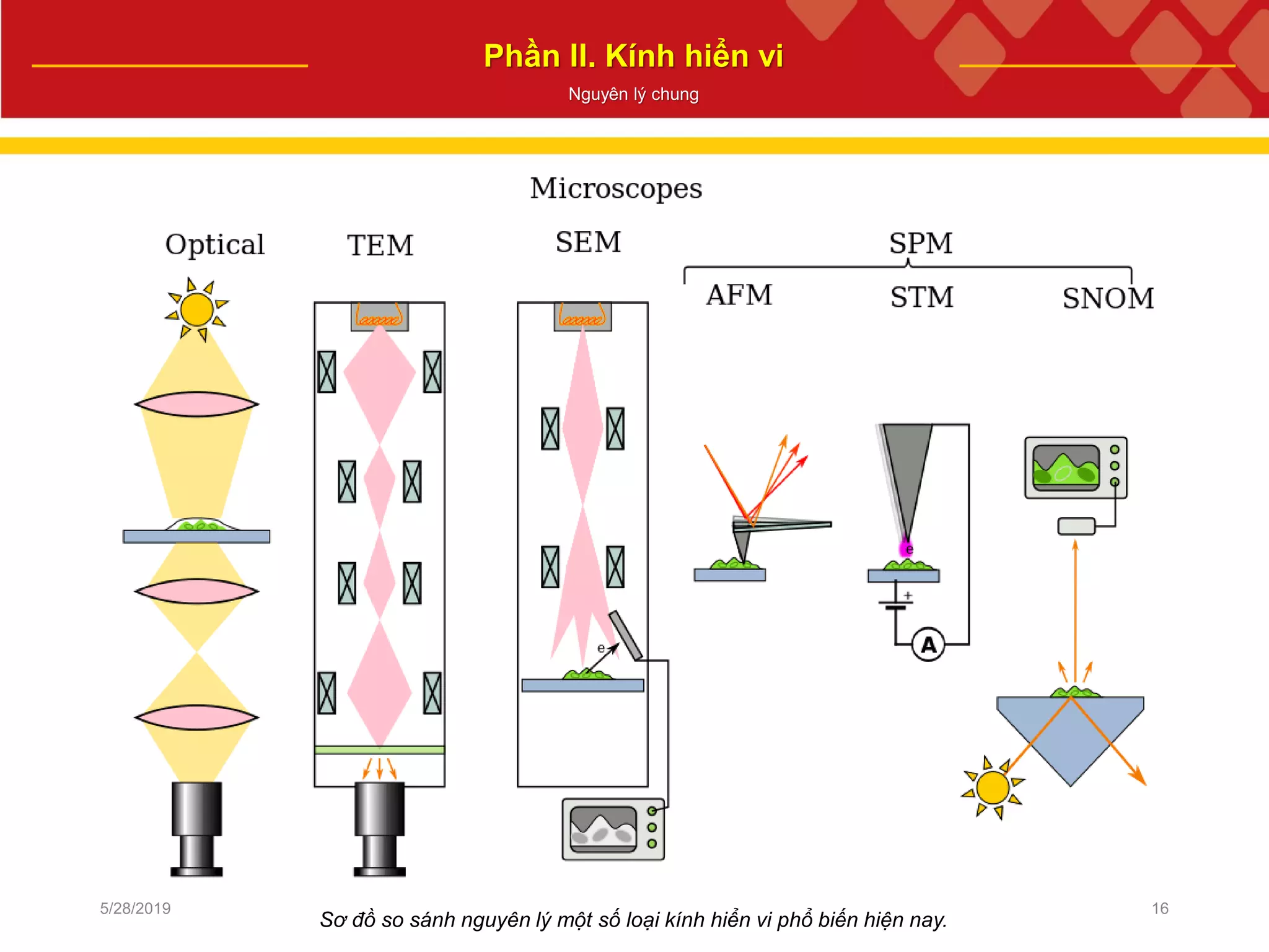 General of Camera, Microscope, Telescope | PDF