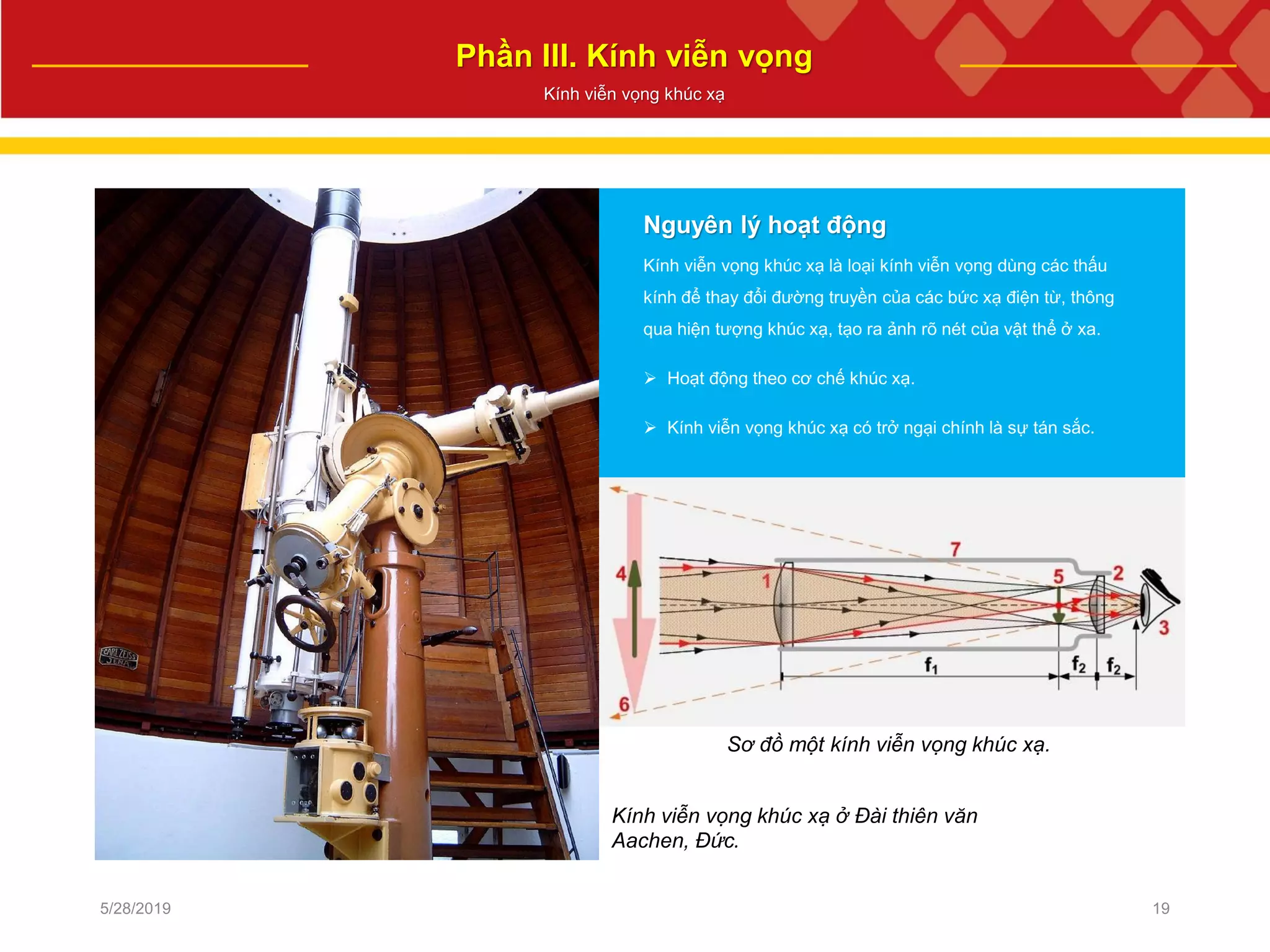 General of Camera, Microscope, Telescope | PDF