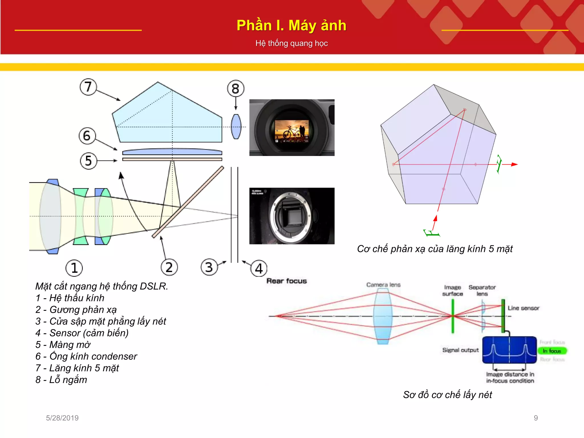 General of Camera, Microscope, Telescope | PDF