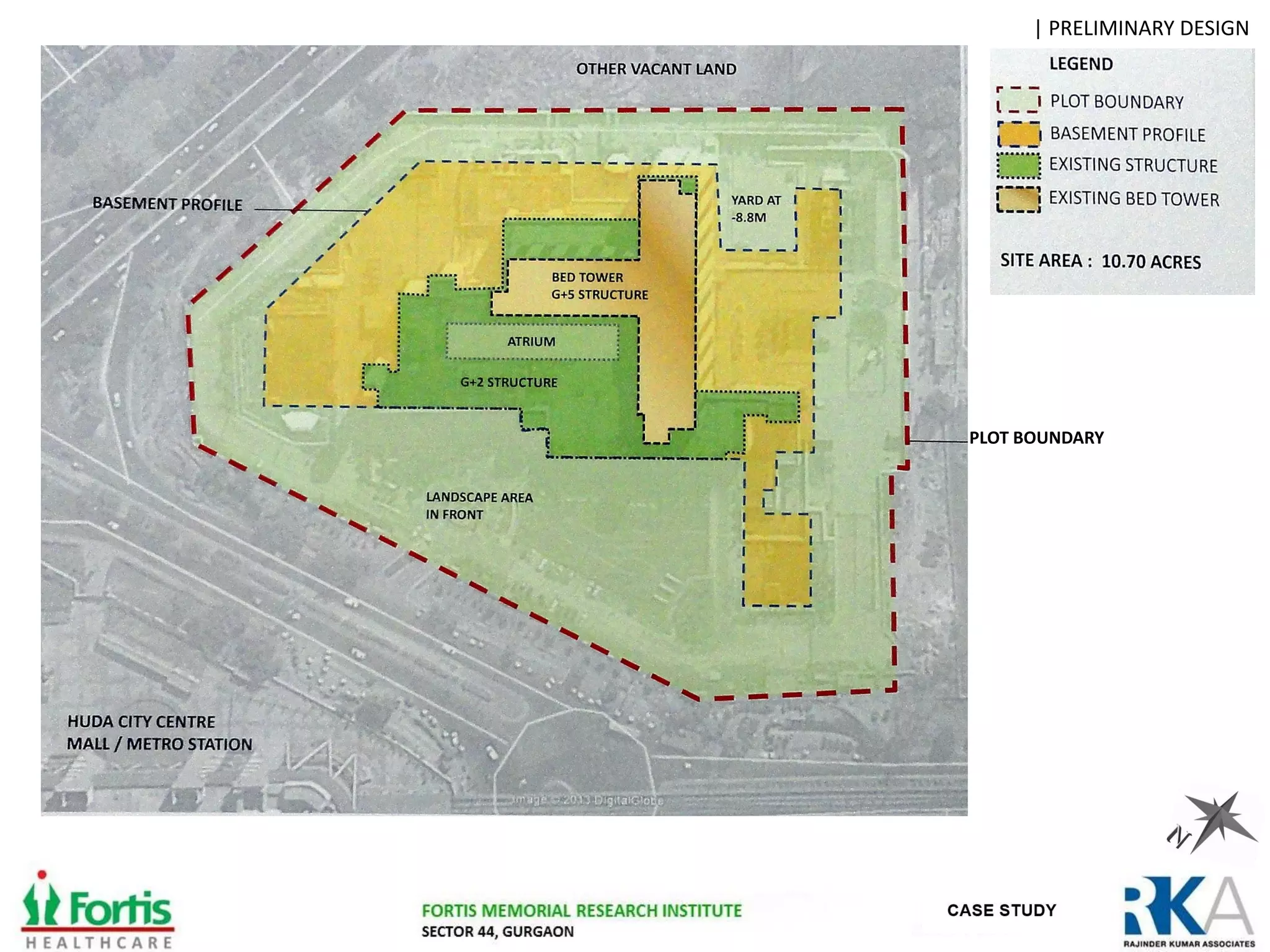 Fortis memorial research institute (Gurgaon) | PDF