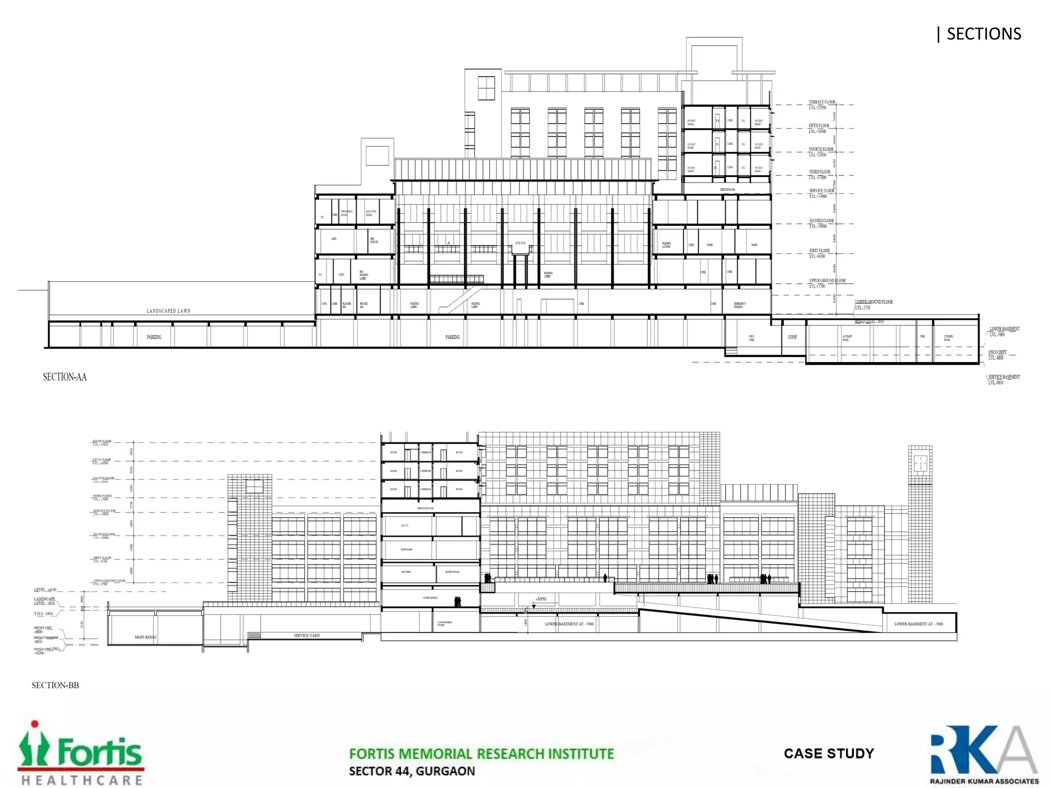 Fortis memorial research institute (Gurgaon) | PDF