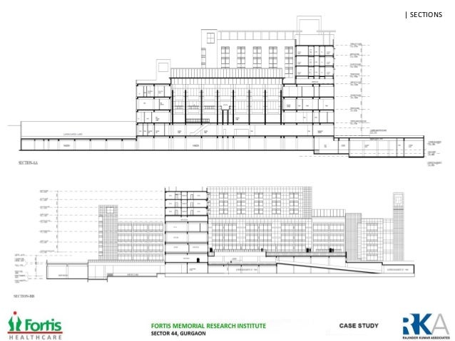 Fortis memorial research institute (Gurgaon) Fortis memorial research institute (Gurgaon)