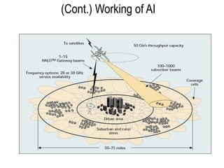 Airborn technology | PPT