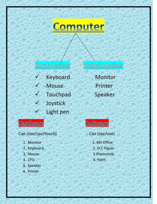 COMPUTER BASICS, GENERATION, SHORTCUT KEYS, FULL FORMS RELATED IN IT | PDF COMPUTER BASICS, GENERATION, SHORTCUT KEYS, FULL FORMS RELATED IN IT | PDF