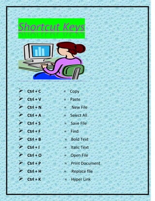 COMPUTER BASICS, GENERATION, SHORTCUT KEYS, FULL FORMS RELATED IN IT | PDF | Data Storage and ...