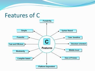 C, C++, Java, Android | PPT