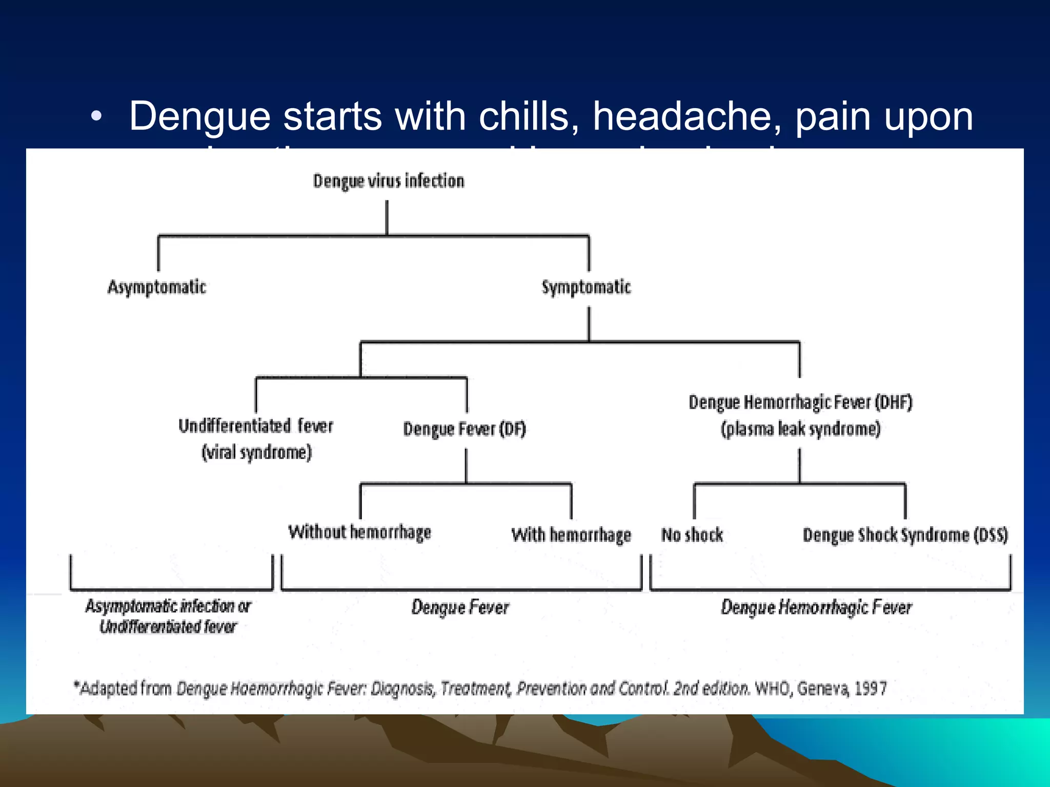 dengue | PPT
