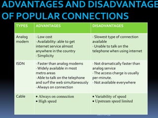 Types of internet connections | PPTX