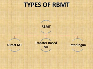 Machine Translation | PPTX