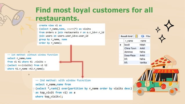 Food Delivery App Database Analysis -- SQL Project | PDF | Databases ...