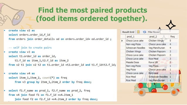 Food Delivery App Database Analysis -- SQL Project | PDF | Databases ...