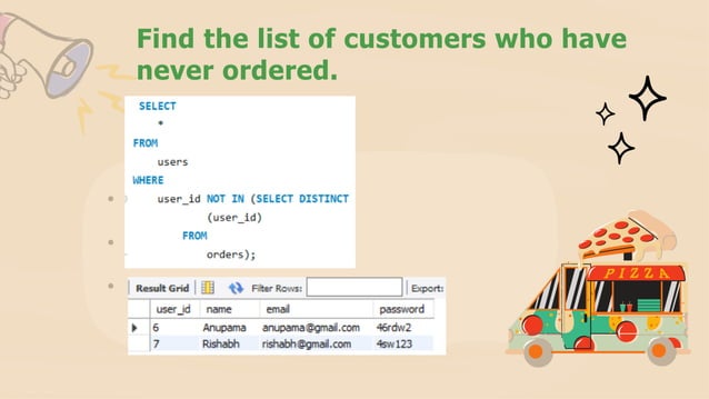 Food Delivery App Database Analysis -- SQL Project | PDF | Databases ...