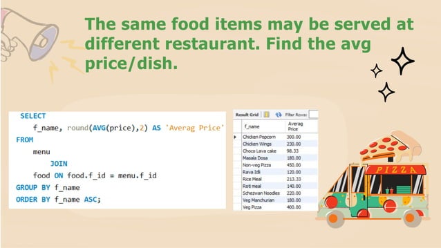 Food Delivery App Database Analysis -- SQL Project | PDF | Databases ...