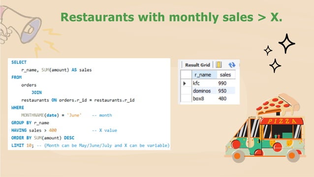 Food Delivery App Database Analysis -- SQL Project | PDF | Databases ...