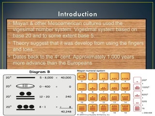 Mayan Numeric System | PPT