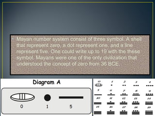 Mayan Numeric System | PPT