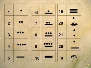 Mayan Numerals 1 | PPSX