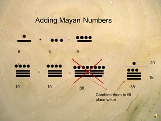 Mayan Numerals 1 | PPSX