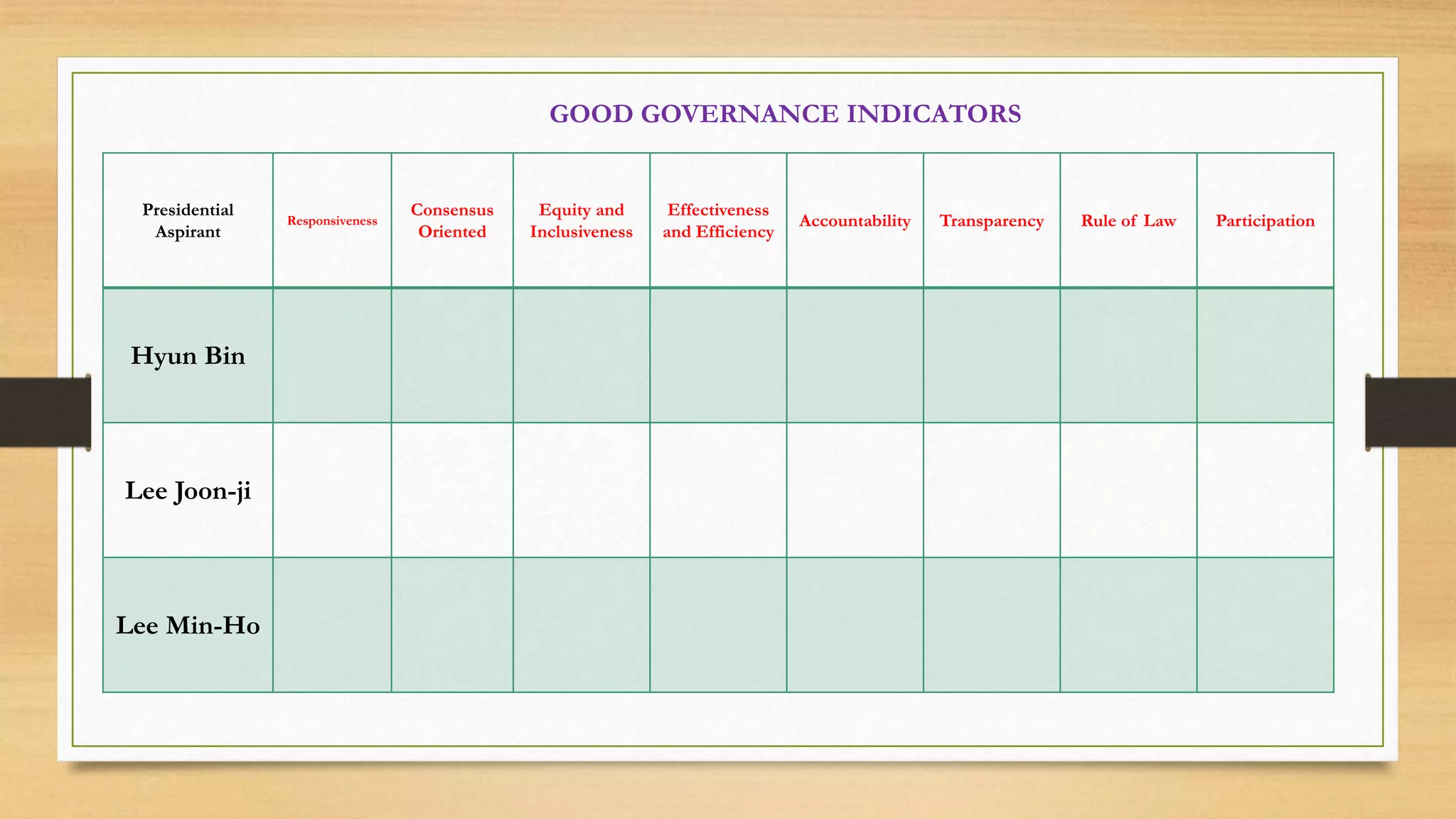 INDICATORS OF GOOD GOVERNANCE.pptx
